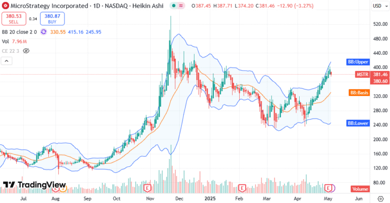 MSTR Stock Price Forecast Report: Where Is MicroStrategy Headed in 2025 ...